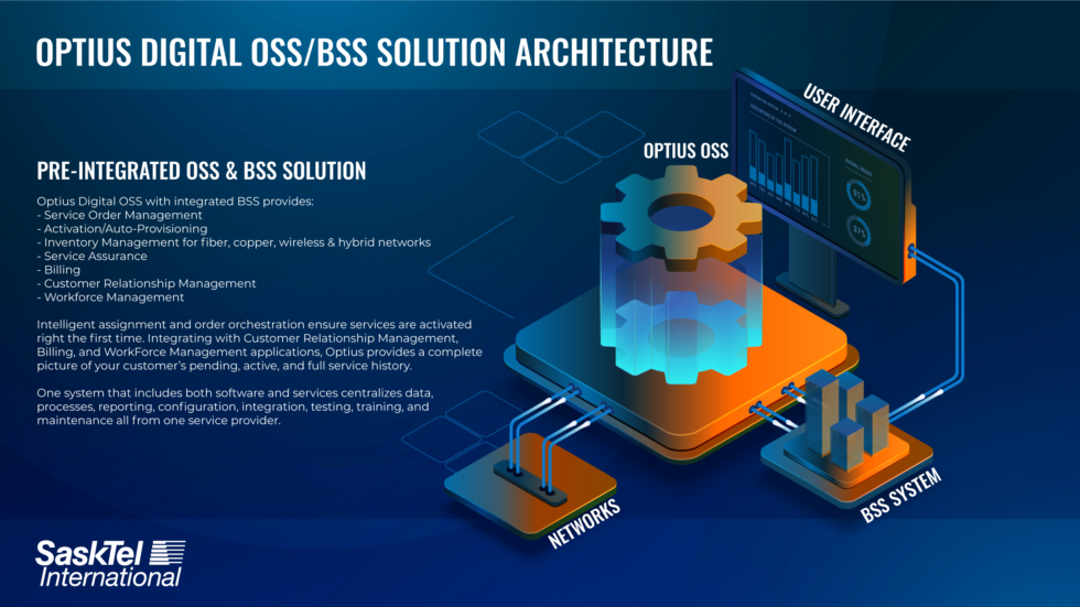 Service & Resource Activation - SaskTel International