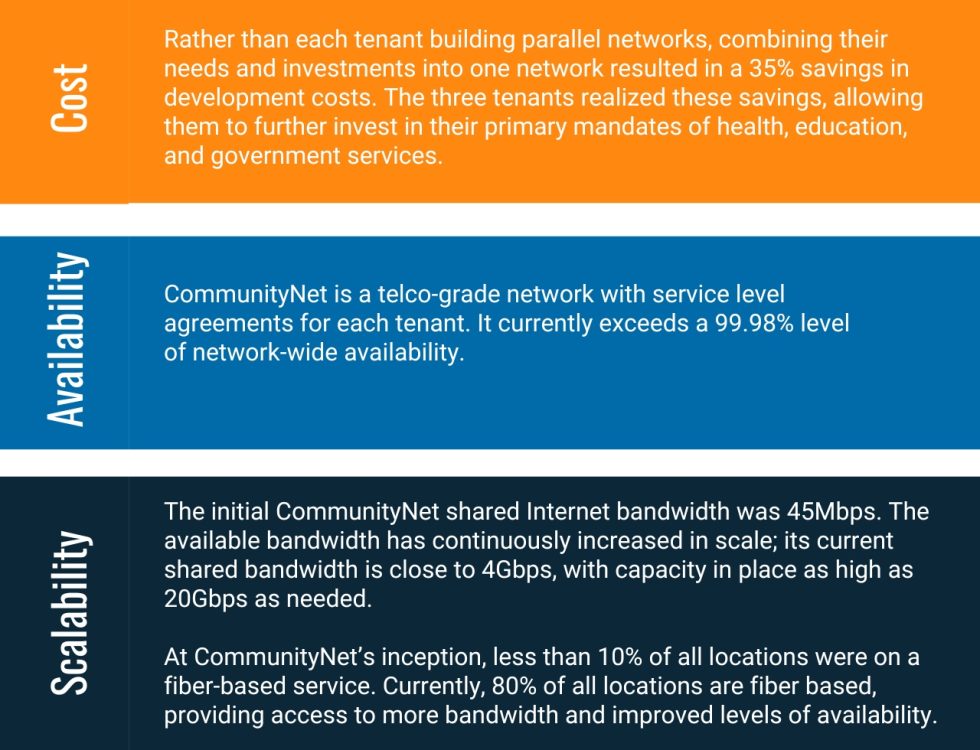 SaskTel CommunityNet - Partnership Model to Bridge the Digital Divide ...